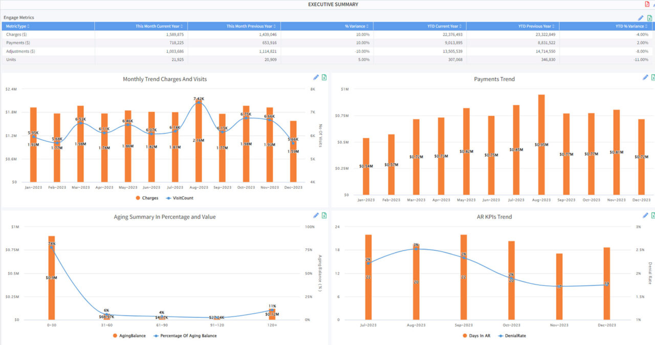 RCM Data Analytics | Revenue Cycle Management Analytics